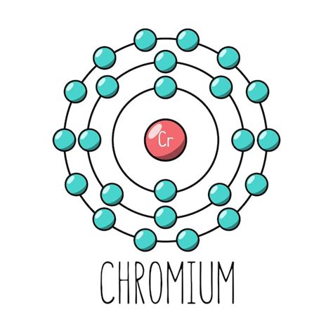 Chromium Bohr Model