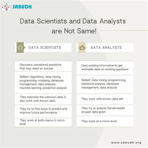 sabudh foundation on linkedin datascience dataanalyst datascientist