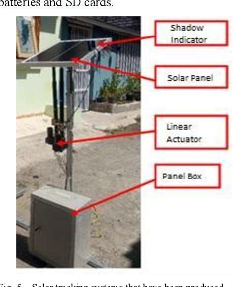 Figure 1 From Solar Tracking System Dual Axis Using Proportional