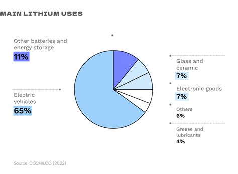 What Is Lithium Acuerdo Codelco Sqm