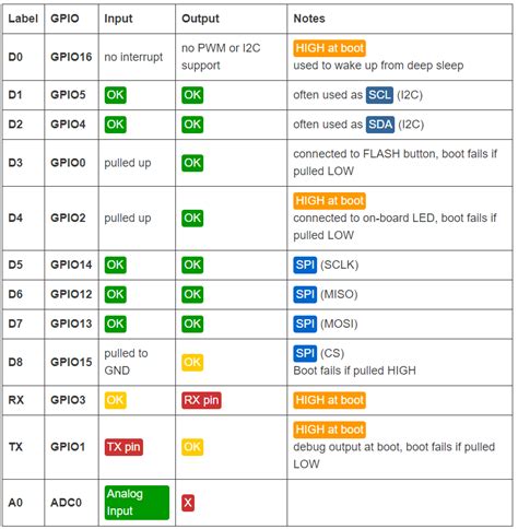 Connecting Arduino With Esp 01s Esphome Home Assistant Community