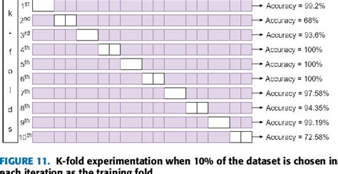 Figure 11 From Securing Autonomous Vehicles Against Gps Spoofing Attacks A Deep Learning