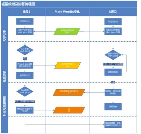 Java中怎么利用synchronized实现多线程锁 大数据 亿速云