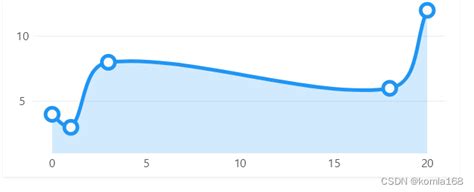 Livecharts Csdn