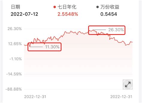 这种样式能实现吗 · Issue 1371 · Aachartmodelaachartkit · Github