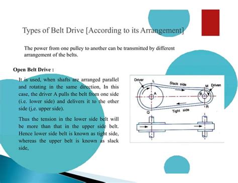 Belt Drive SYSTEM PPTX Physics Science