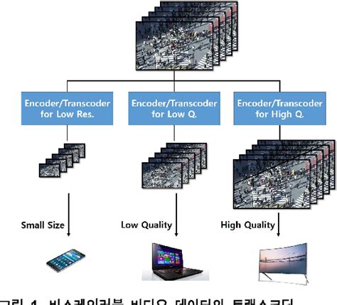Figure From Adaptive Inter Layer Filter Selection Mechanism For