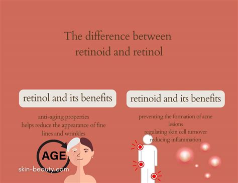 Retinoid Vs Retinol Skin Beauty