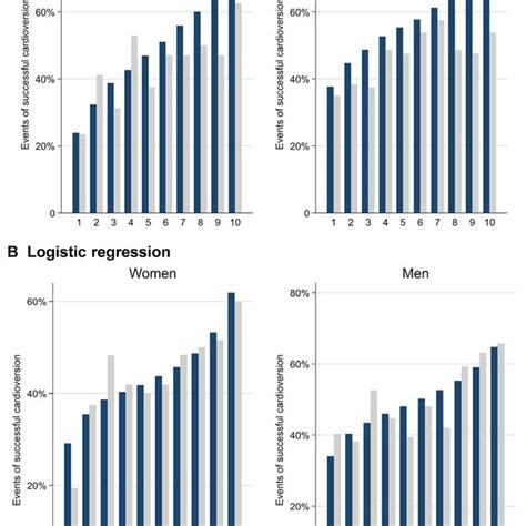 Calibration Plots Agreement Between Predicted And Observed Download Scientific Diagram