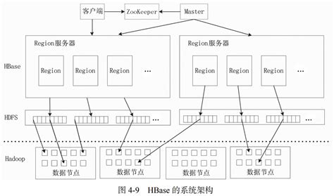 hbase入门：运行机制 hbase master csdn博客
