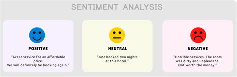 Sentiment Analysis Of Amazon Reviews With Python A Comprehensive Guide