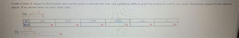 Solved Create A Table Of Values For The Function And Use The Chegg Com