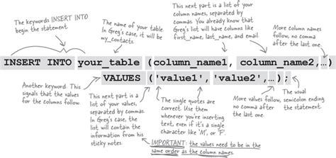 1 Data And Tables A Place For Everything Head First SQL Book