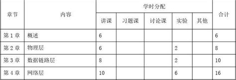 计算机网络教学大纲 word文档在线阅读与下载 无忧文档