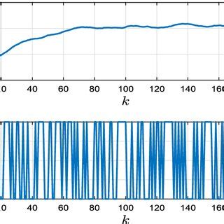 Input Output Identification Data Download Scientific Diagram