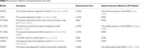 Table 1 From Diagnostic Classification Models For Ordinal Item