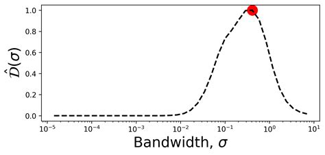 Local Feature Size Estimation Pcafold 2 2 0 Documentation