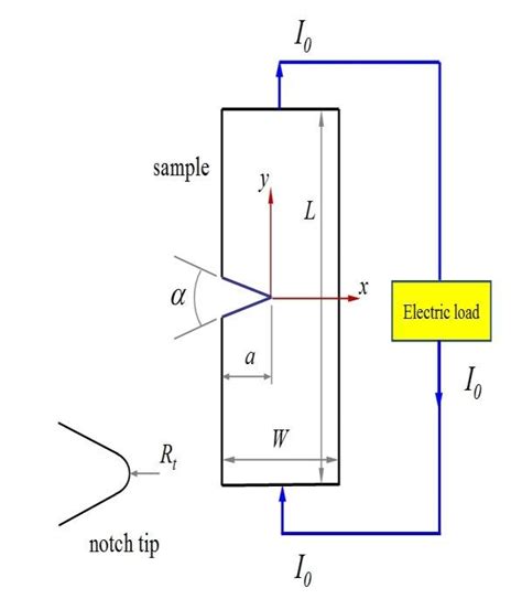 Problem Definition Download Scientific Diagram