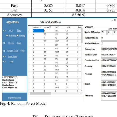 Random Forest Algorithm Download Scientific Diagram