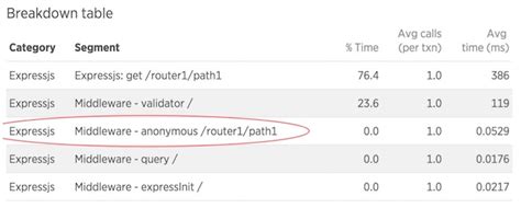 New Relics Node Agent Release 1280 Enhances Express Middleware