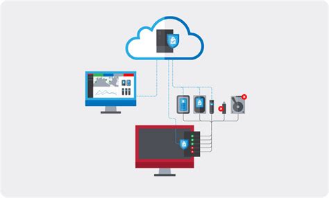 Usb Port Blocking The Forgotten Must Have Endpoint Security Measure