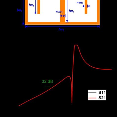 A Schematic Structure Of A Microstrip Stub Loaded Dual Mode Resonator Download Scientific