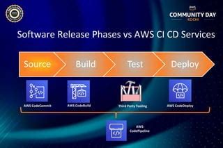 ACDKOCHI CI CD Using AWS Developer Tools PPT