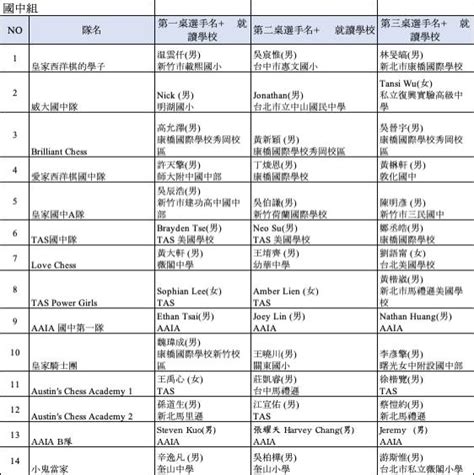 113年協會盃全國西 中華民國西洋棋協會ctca Chinese Taipei Chess Association