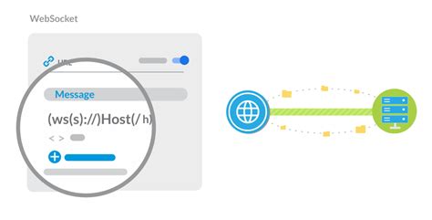 Web Services Monitoring Dotcom Monitor