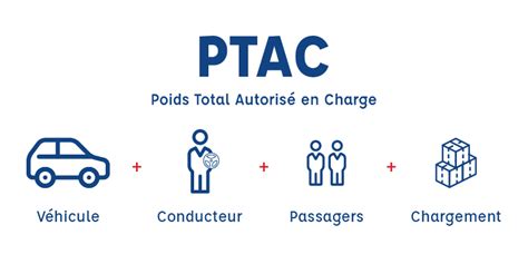 Les Acronymes PTAC PTRA Et MMA ECF