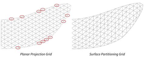 how to design a free form structure with grid shell technology