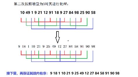 八大排序——直接插入排序希尔排序 Csdn博客