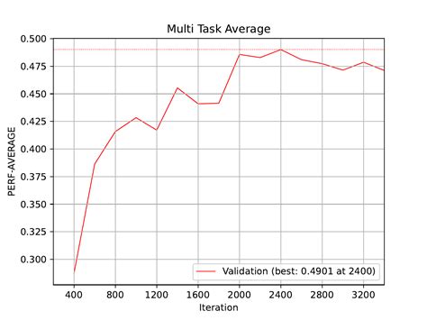 Multimodal Training Combining Tabular Text And Image — Eir Documentation