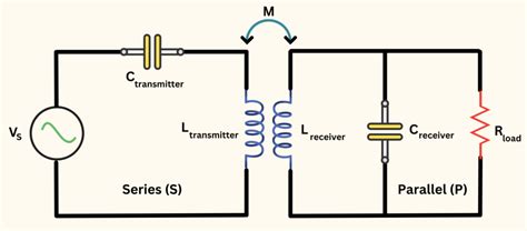 Compensation Topologies For Wireless Power Transfer