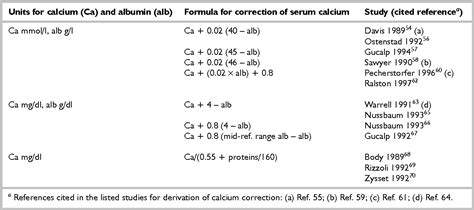 Humoral Hypercalcemia Of Malignancy Disorder Semantic Scholar