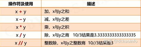 python基本数据类型 知乎