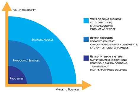 Innovation Framework Template