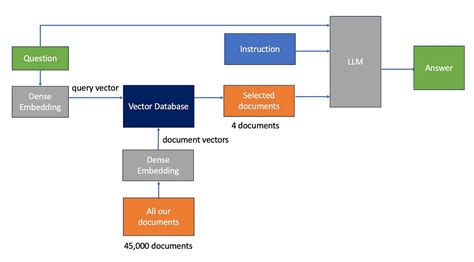 Exploring Rag Implementation With Metadata Filters — Llamaindex By Sandeep Shah Medium