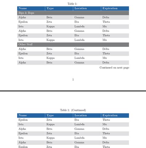 Tables Subheader Or Ability To Designate Arbitrary Rows As Header In