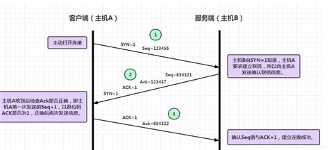 练习时长两年半的tcp三次握手 Csdn博客