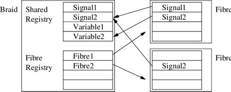 Figure 1 From Modeling Reactive Systems In Java Semantic Scholar