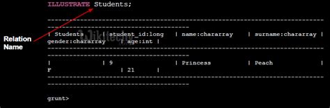 Pig Tutorial Apache Pig Illustrate Operator By Microsoft Award Mvp