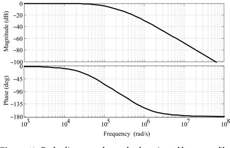 Figure 3 From Single Ended Eddy Current Micro Displacement Sensor With High Precision Based On