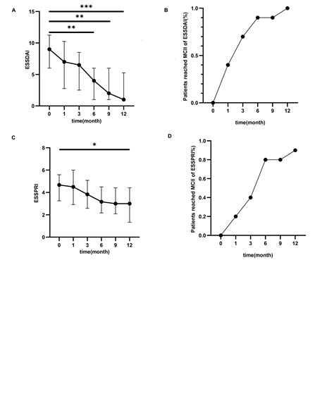 Efficacy Of Tofacitinib Immunotherapy Suppresses Tfh And Tph Cells In