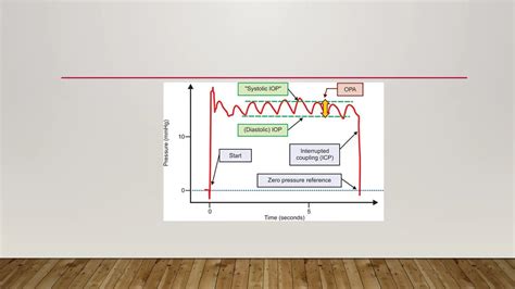 Tonometry And Its Basic Principles In Ophthalmology Pptx