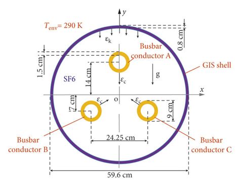 Physical Model And Geometric Dimensions For Three Phase 252 Kv Gis