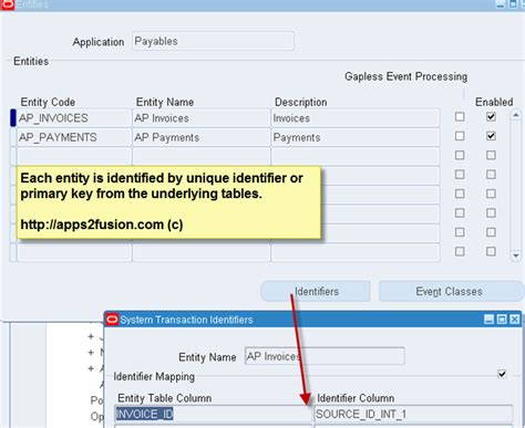 Mahamad Sulthan Oracle Applications Sub Ledger Accounting SLA Complete Functional Information