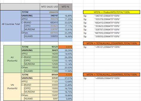 Tabular Req Qlik Community 1928356