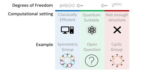 Jim Walker On Linkedin Efficient Classical Algorithms For Simulating