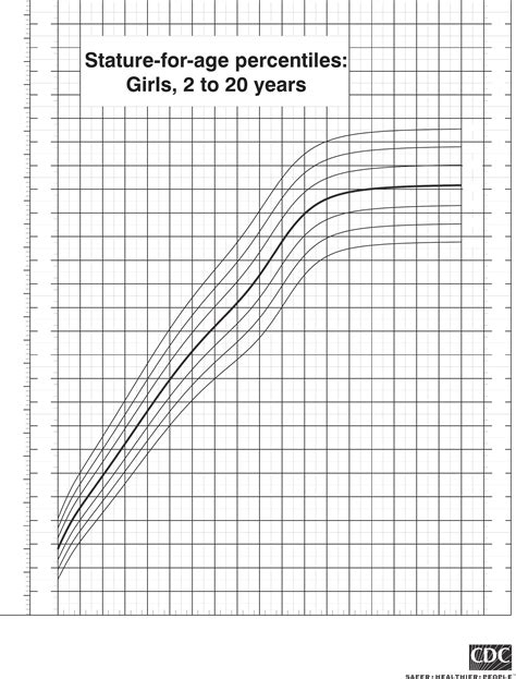 Cdc Growth Charts For Girls Free Download